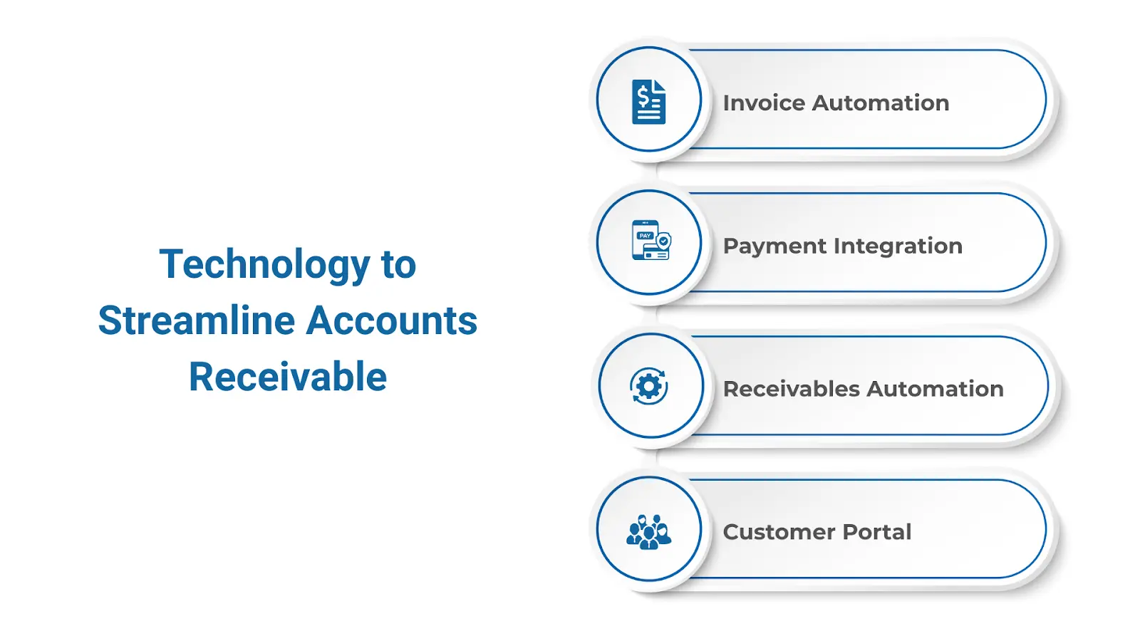 Small Business Accounts Receivable Guide for Success